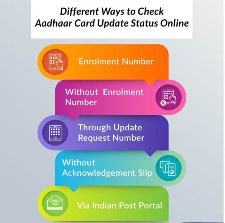 Aadhar Card Update Status Check, Check Status Using Enrolment ID, FAQ