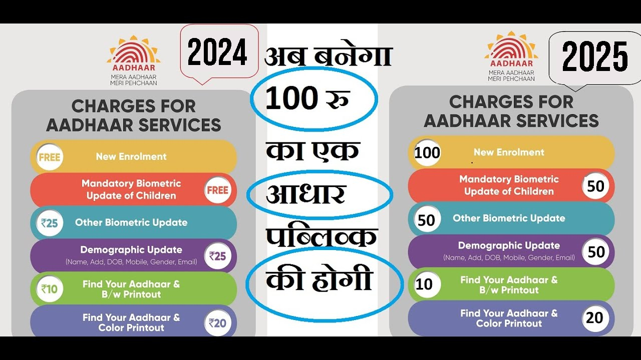 Charges for Mobile Number Update in Aadhar Card/Complete Guide